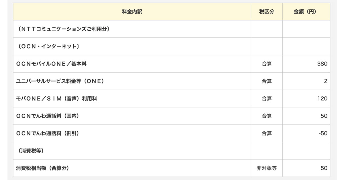 最低維持費550円！OCNモバイルONE、スマホセットセール中！ | ココロアンテナ